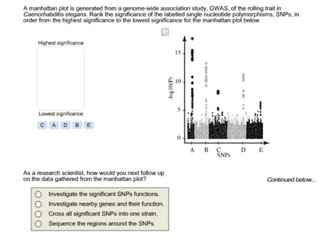 Solved A Manhattan Plot Is Generated From A Genome Wise