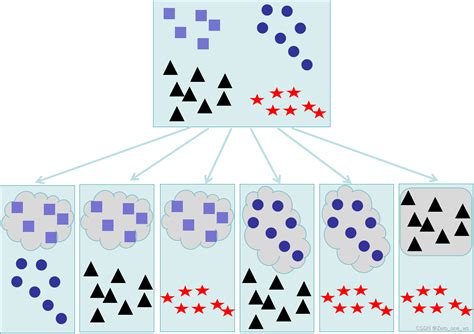 吴恩达机器学习 第二课 Week2 多分类问题吴恩达机器学习多分类器python Csdn博客