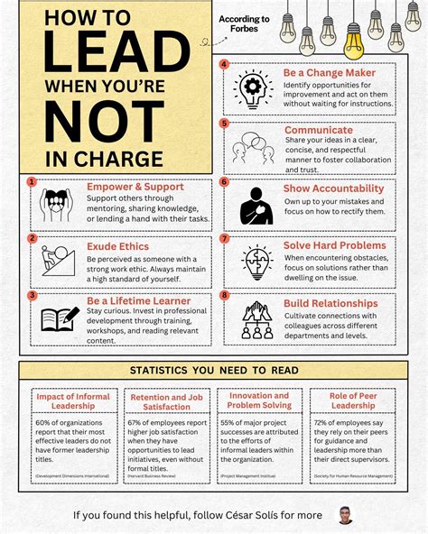 Mrk Krishna Rao On Linkedin Good Infographic