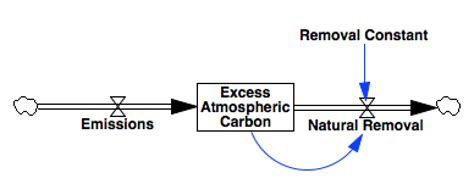 Plotting A Suite Of Simulations — Pysd Cookbook 020 Documentation