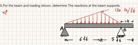 Solved 5 For The Beam And Loading Shown Determine The Chegg Com