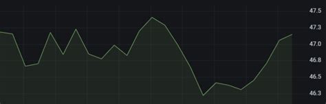 Change Axis Display Grafana Documentation