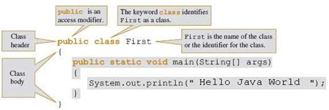 Hello World Java Example