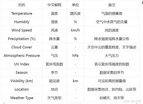 机器学习｜随机森林rf随机森林 Csdn博客