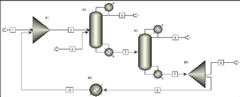 Flowsheet Of The Extractive Distillation Process Using Aspen Plus Tm