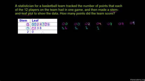 Stem Leaf Diagram Explained