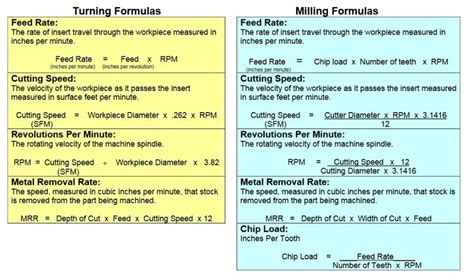 Recommended Lathe Tooling Insert Type