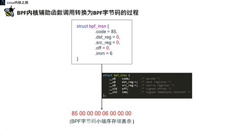 BPF C 编程入门 Linux 内核 make
