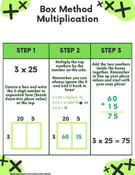 Box Method Multiplication Notes By Yohara Passela TPT