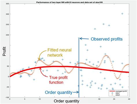 Dirk Jan Van Veen On Linkedin When You Have A Neural Network Everything Looks Like A Nail Neural…