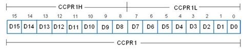 ccp module of pic microcontroller capture compare pwm