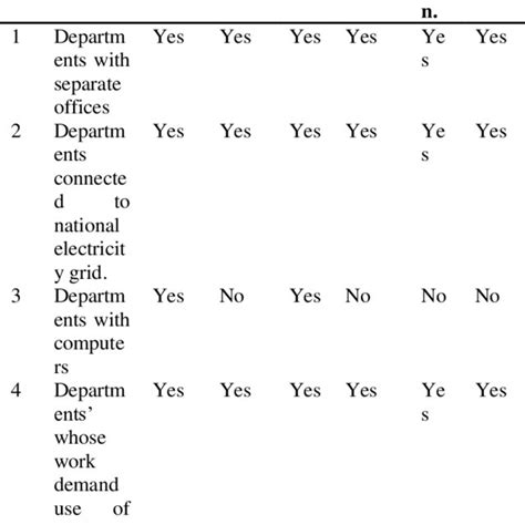 Basic Needs Of Ict Integration Download Scientific Diagram