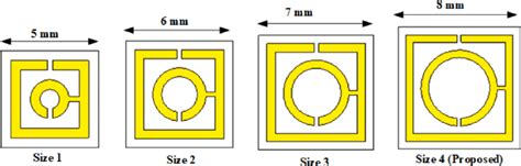 Four Unit Cells With Varying Dimension Download Scientific Diagram