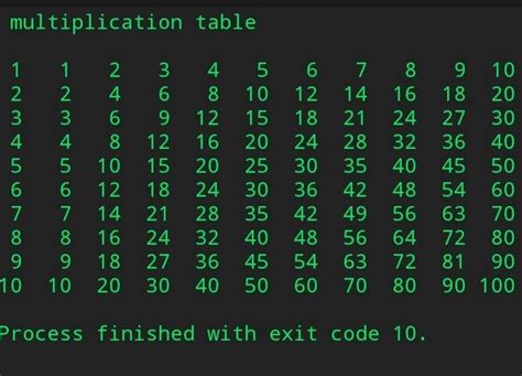 How To Create A Table In C Without Calculations Sachin Bavne Posted