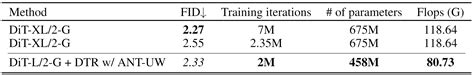 DTR Denoising Task Routing For Diffusion Models