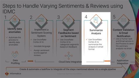 Im Excited To Share A Demo Of Our No Code Data Pipelines Ecosystem Sql Elt Which Leverage