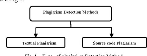Figure 4 From A State Of Art On Source Code Plagiarism Detection