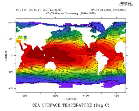 Ferret Tutorial Images Science Data Integration Group Ferret Support