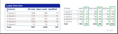 calculation groups in power bi microsoft dynamics 365 crm tips and tricks