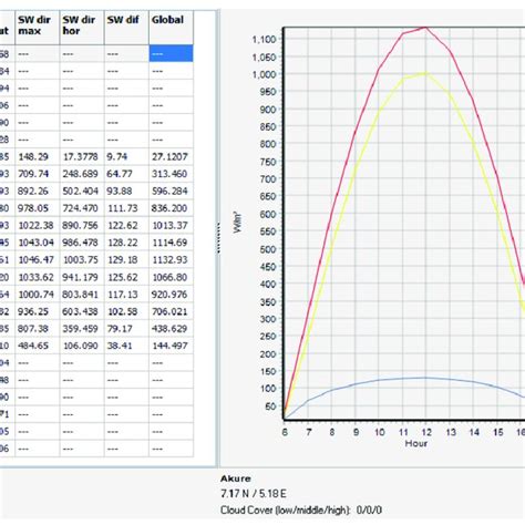 figure a1 the solar radiation parameterization in envi met based on