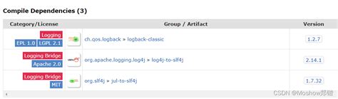 Spring Boot Log4j2漏洞修复指南 Log4j2 Vulnerability And Spring Bootspring