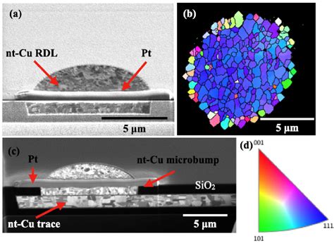 Figure 1 From Low Temperature Cu Sio2 Hybrid Bonding With Low Contact