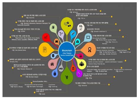 Java 자바와 함께 떠나는 블록체인 And Iot 세계 탐험 🌟