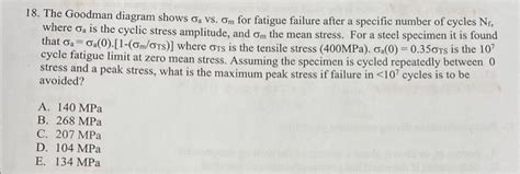 Solved 18 The Goodman Diagram Shows σa Vs σm For Fatigue