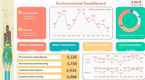 Environmental Dashboard V20 Eloquens