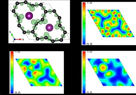 Figure S6 3d And 2d Electron Localization Function Elf Plots Of Download Scientific Diagram