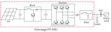 Schematic Diagram Of A Single Two Stage Pv Vsg Connects To The