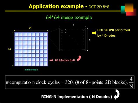 Ppt The Systolic Ring A Scalable Dynamically Reconfigurable Core For Embedded Systems