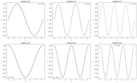 Plotagem básica matplotlib Fundamentos de Matemática e