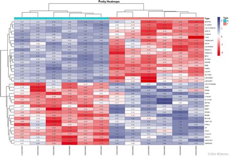 【r语言】24种r语言新手入门之heatmap热图（四）r语言heatmap Csdn博客