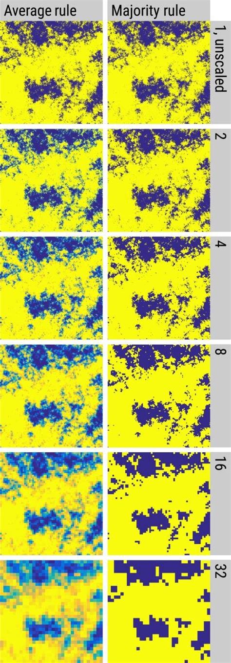 4 Visualisation Of The Aggregation Methods Used In Case Study 2