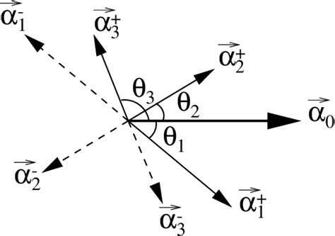 Figure 1 From Classification Of Conformal Field Theories Based On Coulomb Gases Application To