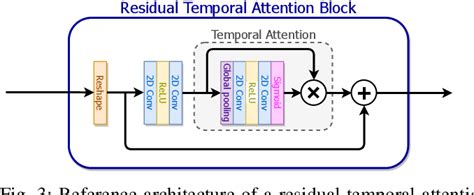 Figure 3 From Multi Image Super Resolution Of Remotely Sensed Images Using Residual Feature