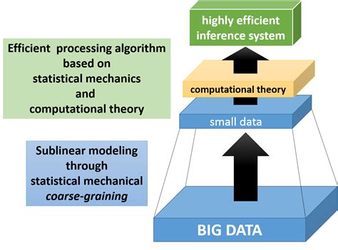 Algorithms For Big Data