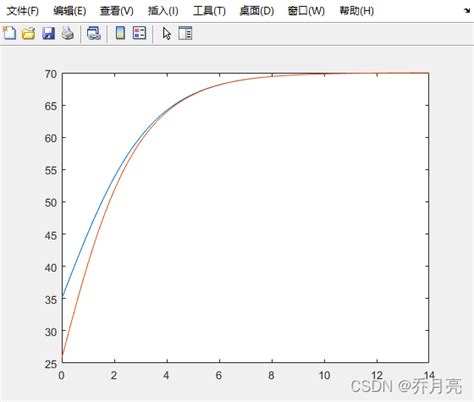 四、matlab 坐标轴标签设置、添加文本等、、、、matlab坐标轴标签 Csdn博客