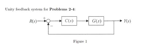 Solved Unity Feedback System For Problems 2 4 Figure 1 Chegg Com