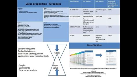 Apoorv Chaturvedi On Linkedin Date Dimension In Sql And Powerbi