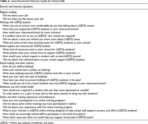 Semi Structured Interview Guide For School Staff Download Scientific