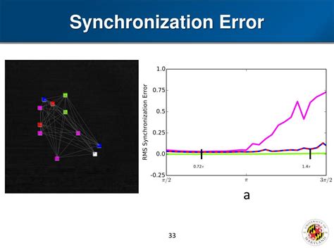 Ppt Symmetries Clusters And Synchronization Patterns In Complex Networks Powerpoint