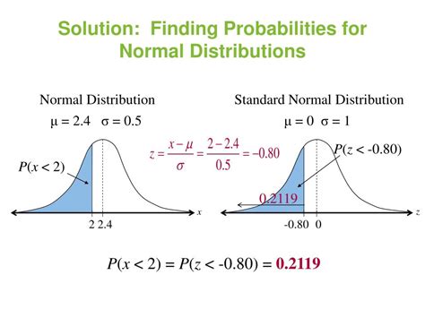 PPT Properties Of Normal Distributions PowerPoint Presentation Free