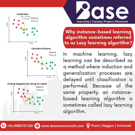 Ibase Electrosoft Llp On Linkedin Machinelearning