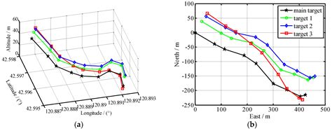 Real Time Multi Target Localization From Unmanned Aerial Vehicles