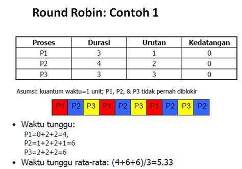Algoritma Penjadwalan Sistem Operasi Linux ~ Information Technology Note