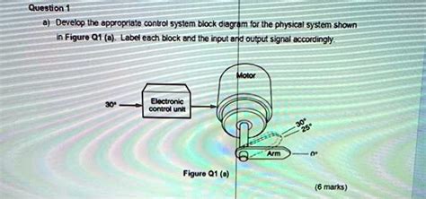 solved a develop the appropriate control system block diagram for the physical system shown in