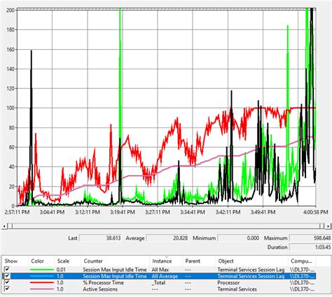 new performance counters diagnose user application responsiveness on