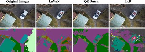 Visualization Results Of Different Adversarial Patch Generation Methods